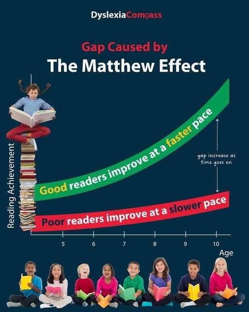 Closing the Reading Gap: How The Prentice School Fights the Matthew Effect